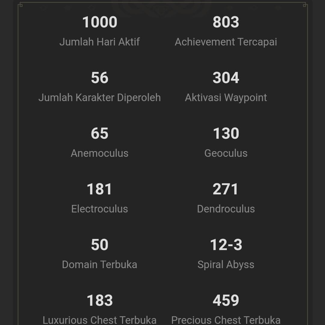 Post from Hannif Channel