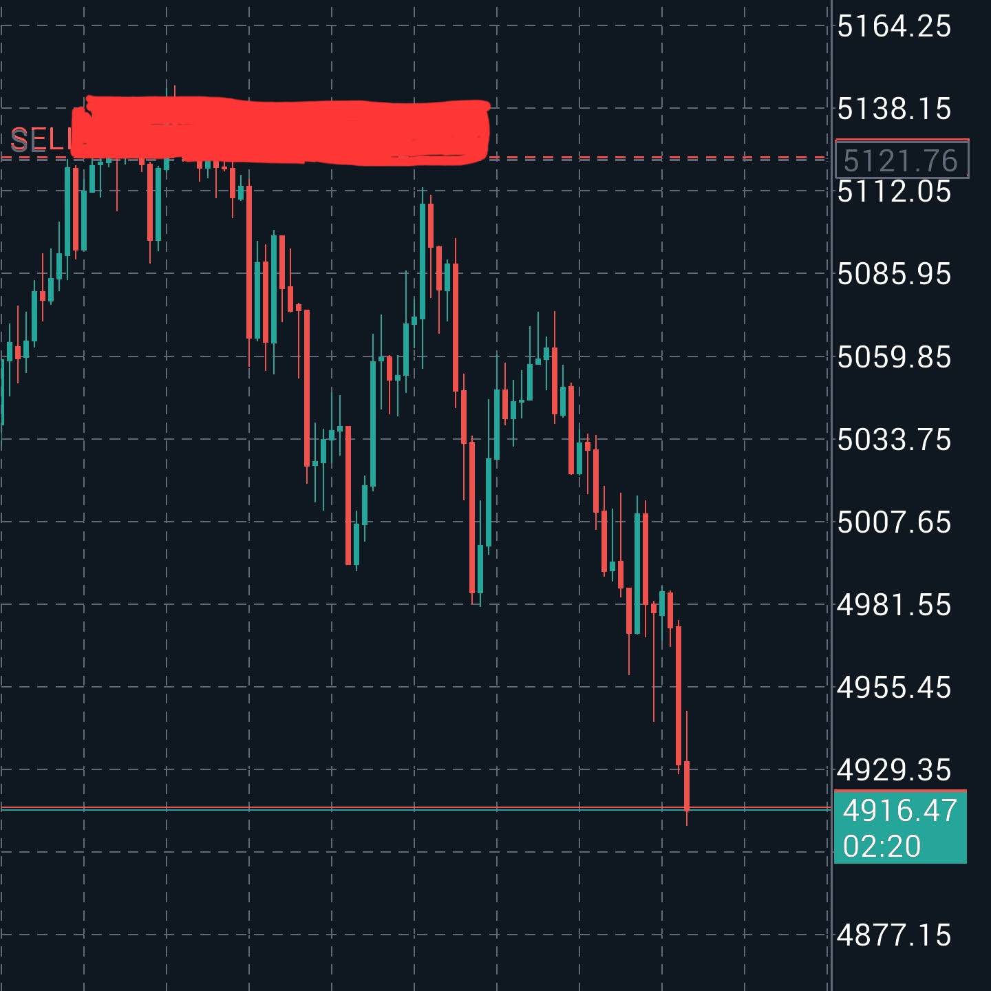 Post from MS Trading