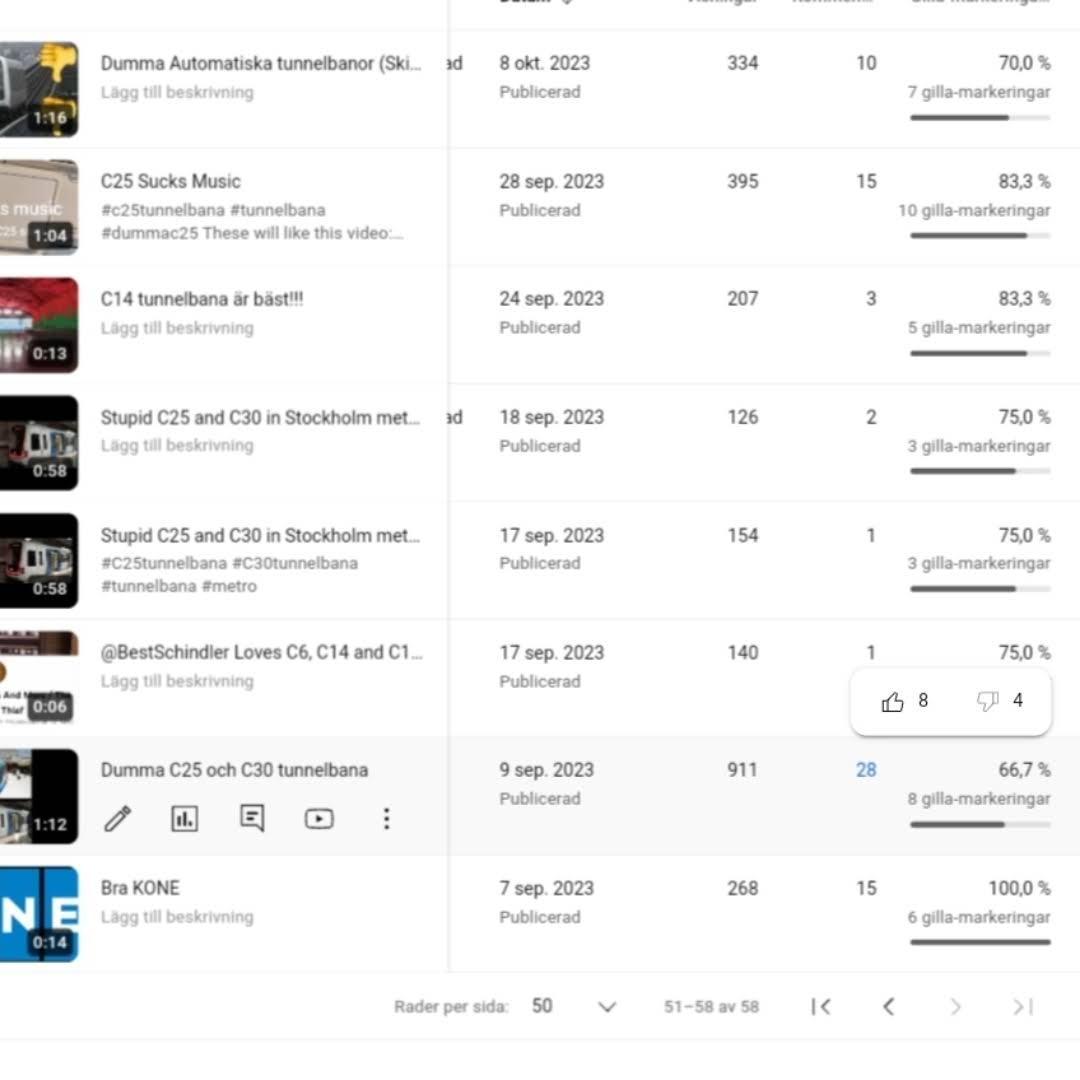 Post from Mr. C15 (Main channel)