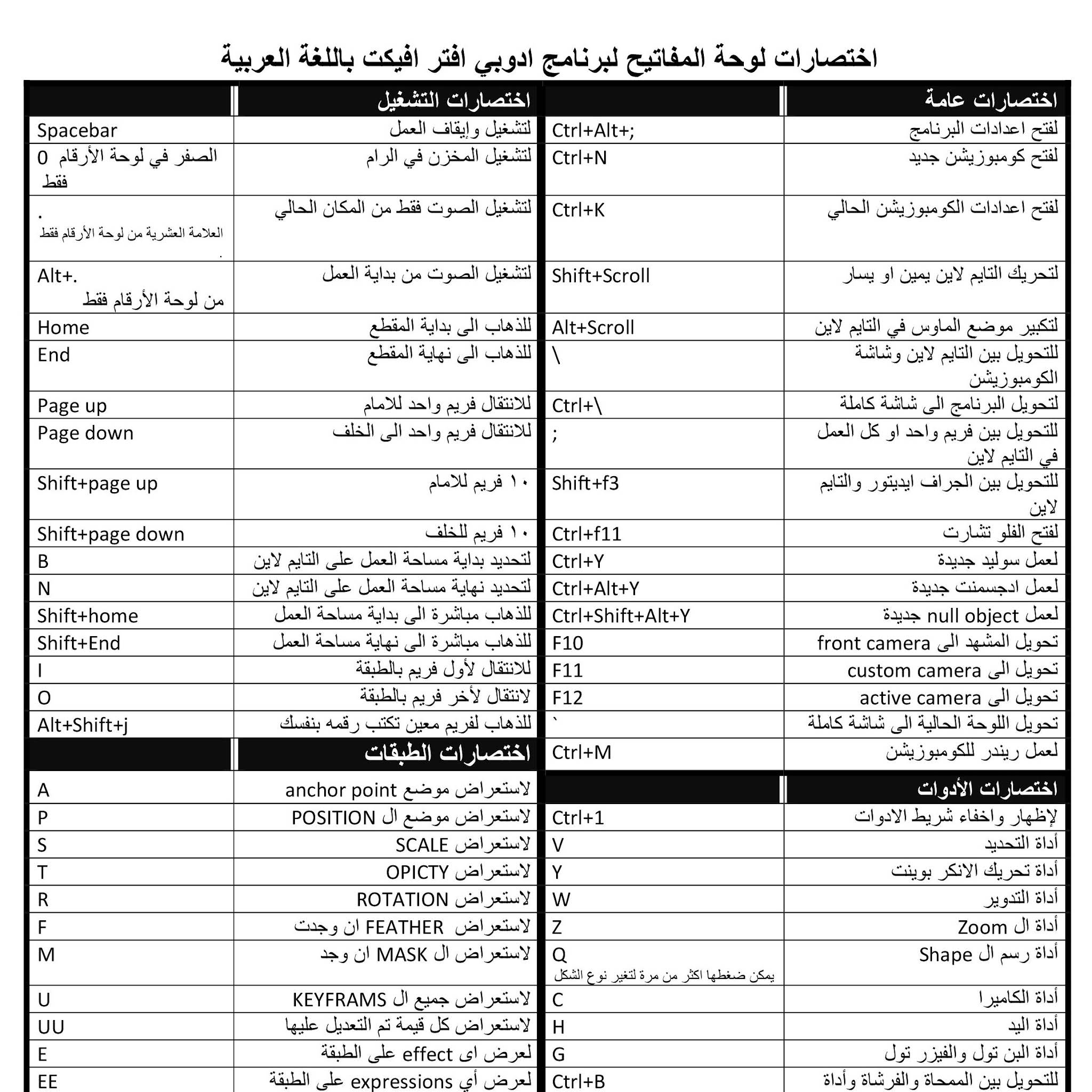 Post from Graphic Channel - Mohamed Elbably