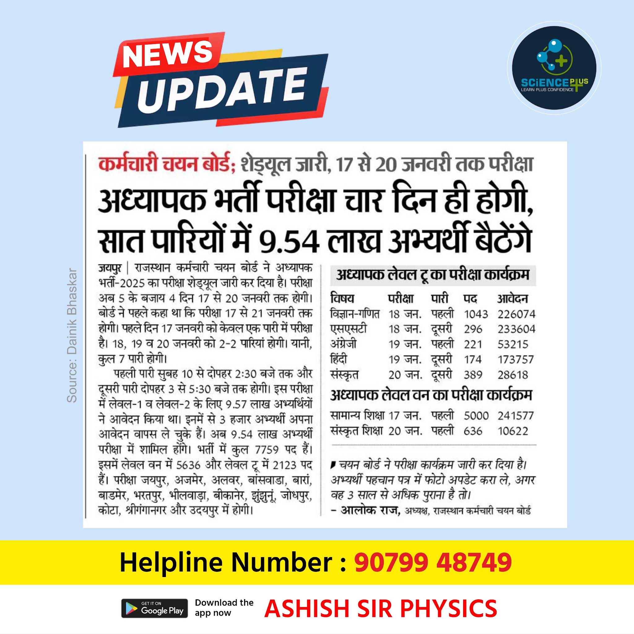 Post from Science Plus _ Ashish Sir