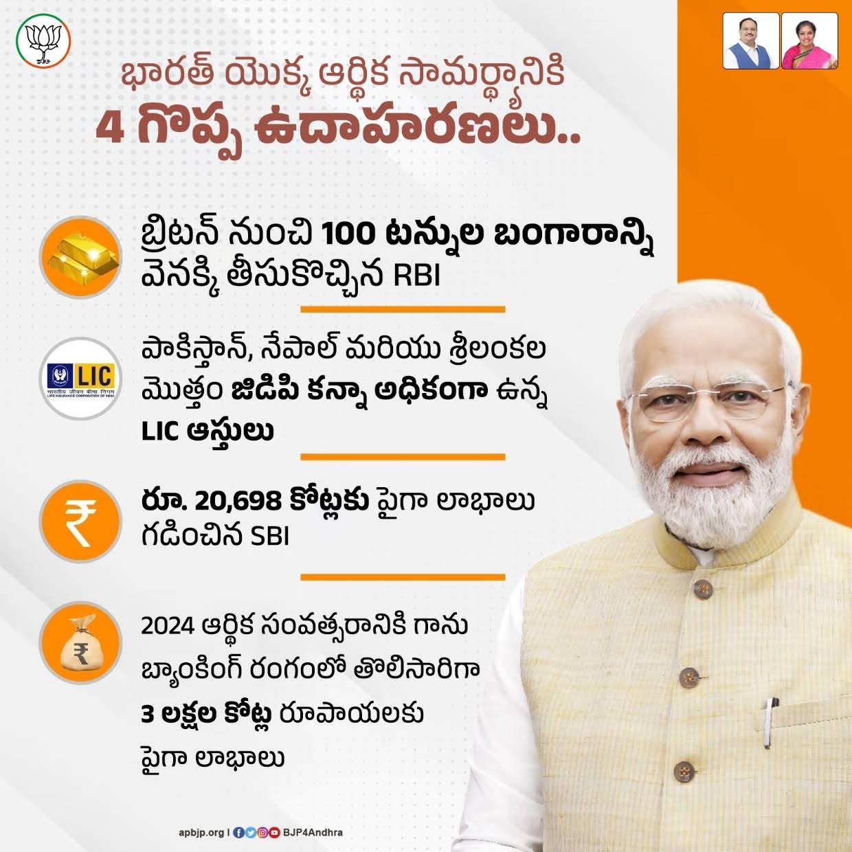 Post from BJP Andhra Pradesh