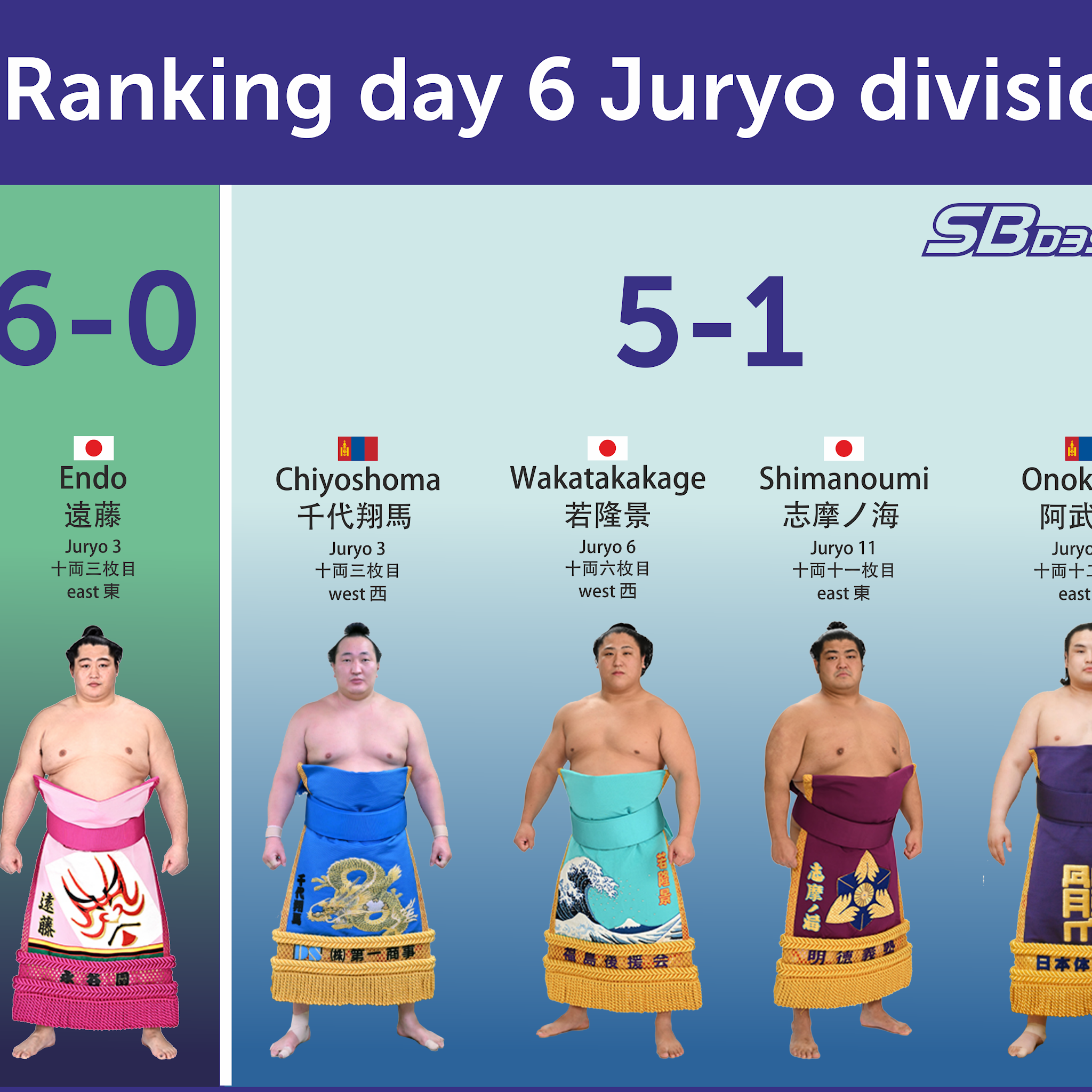 Post from Sumo Stream 大相撲ライブ