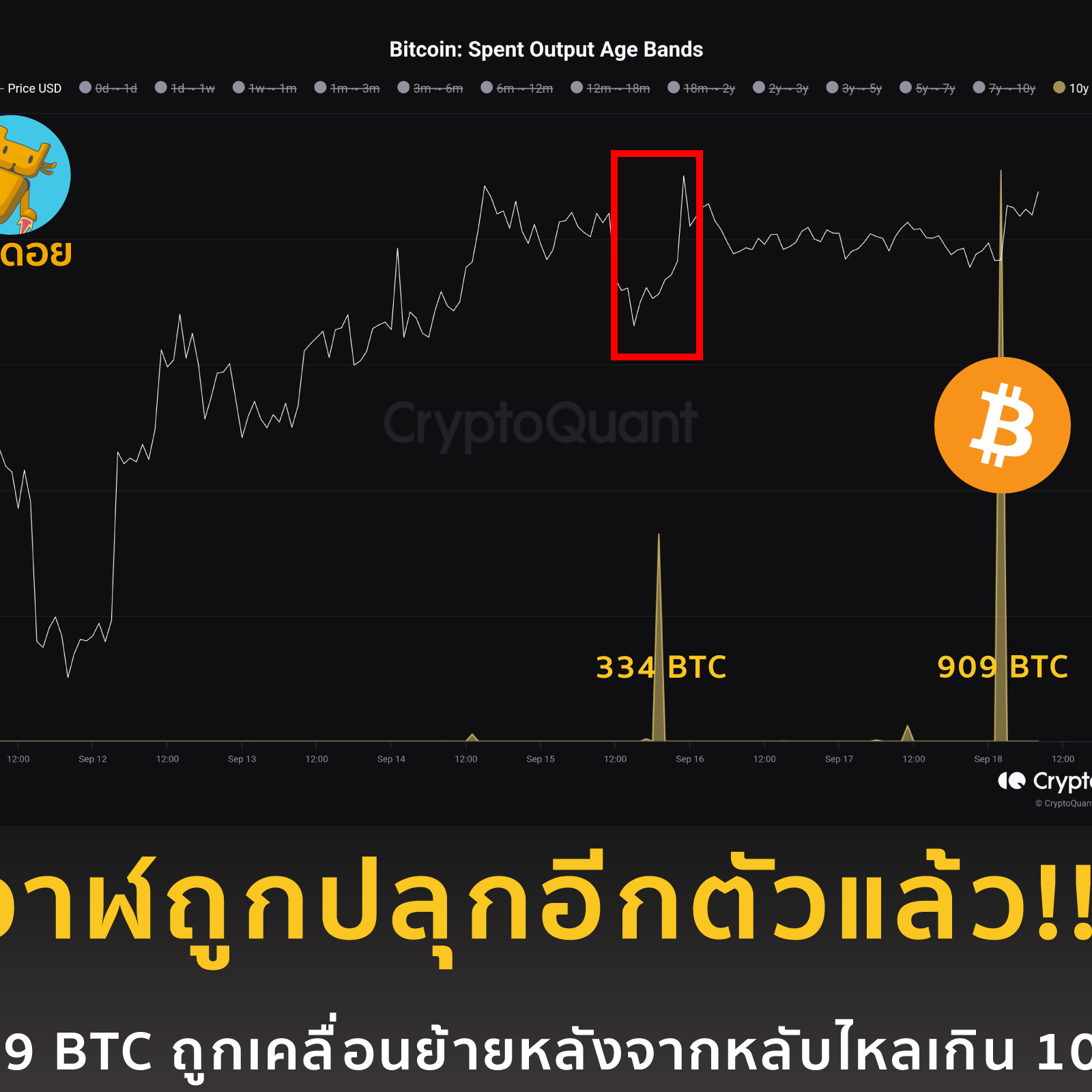 Post from บิทดอย - Bitdroid