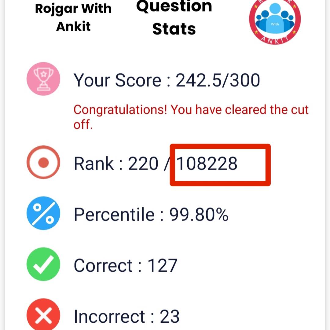 Post from Mudit GS Study