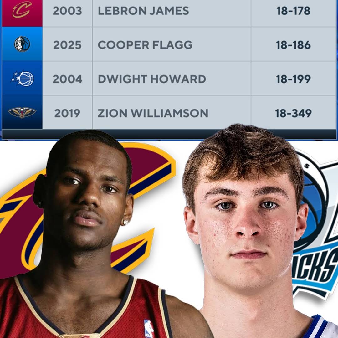 Post from CBS Sports