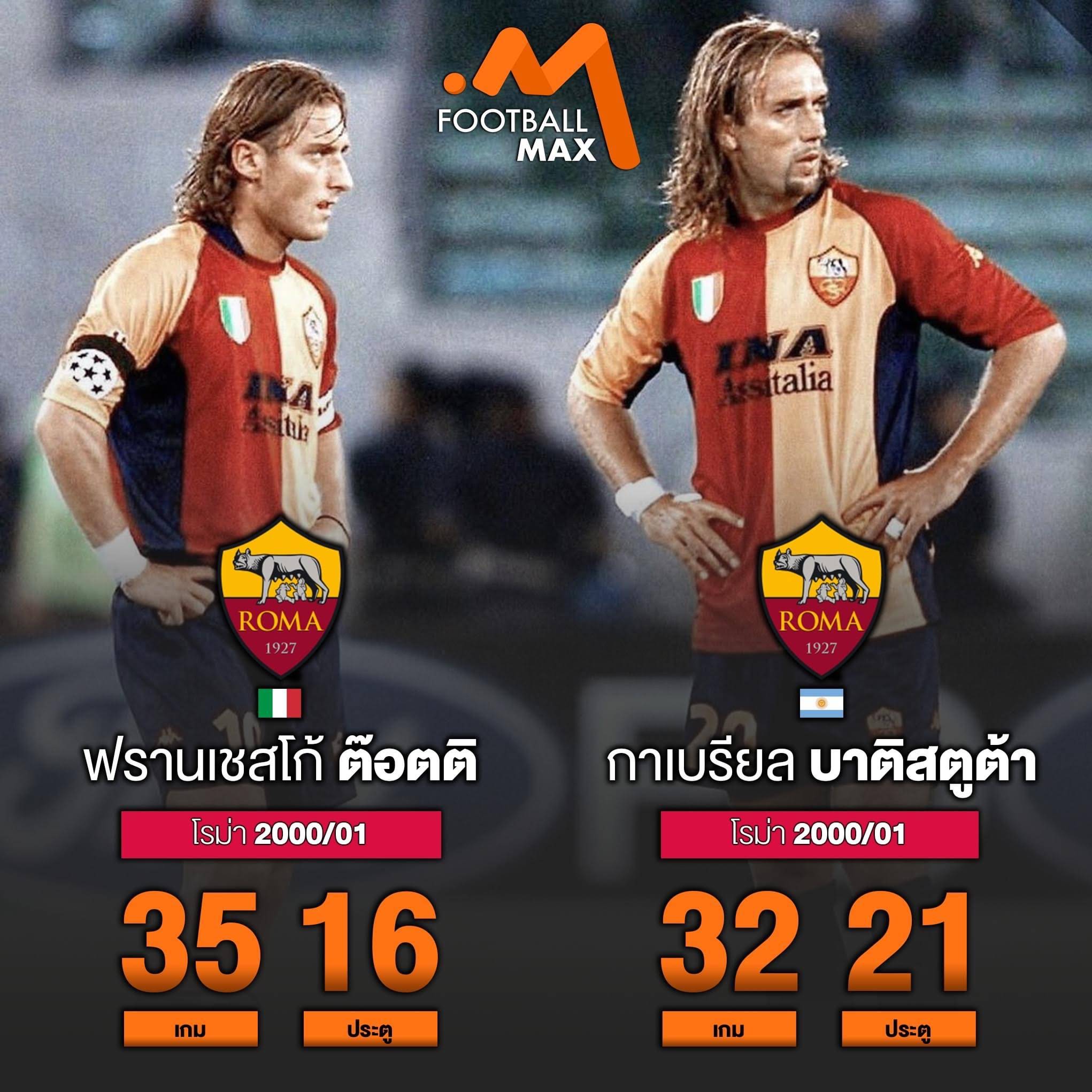 Post from FootballMax