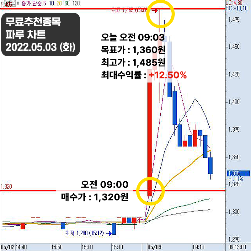 Post from AP투자연구소 김용재소장