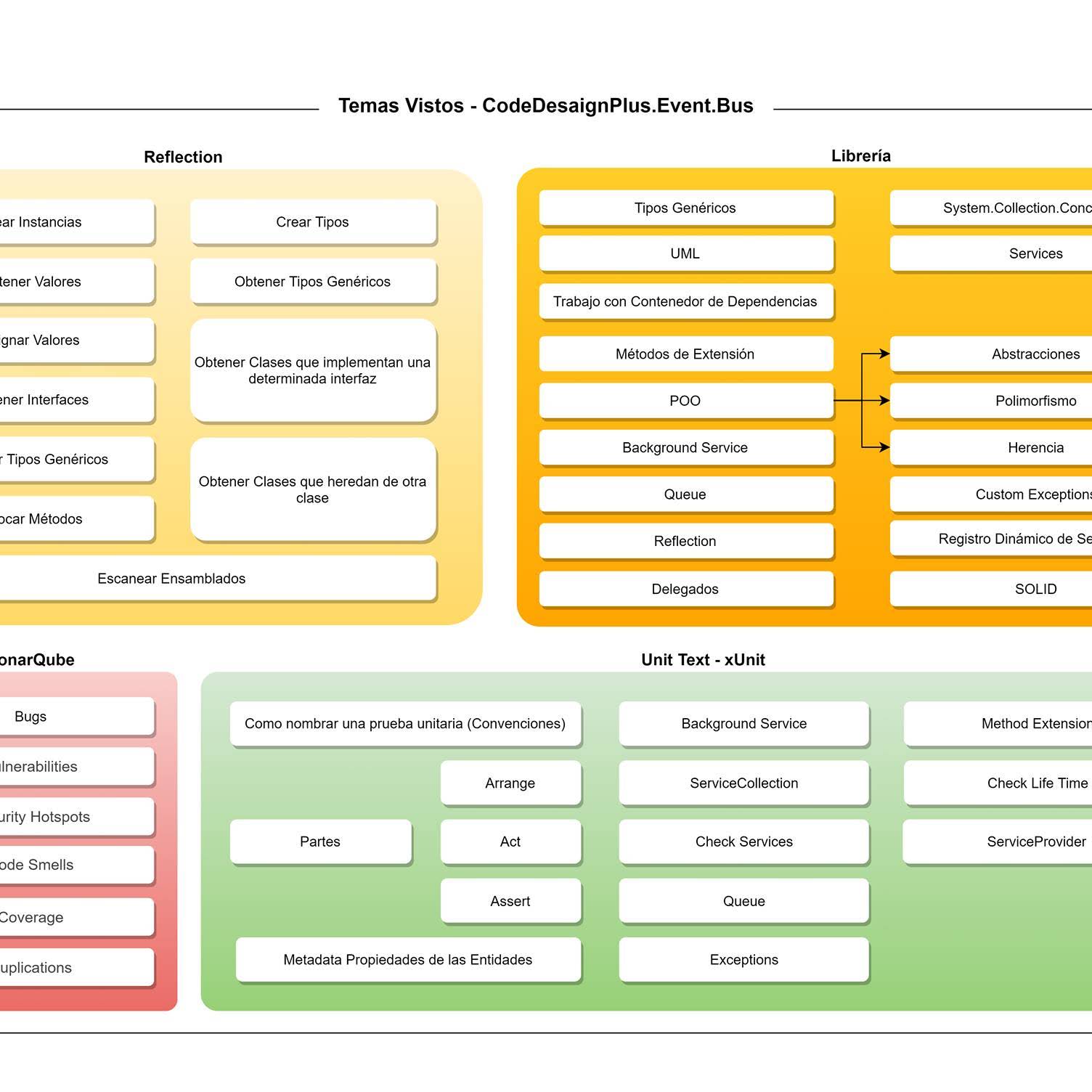 Post from CodeDesignPlus