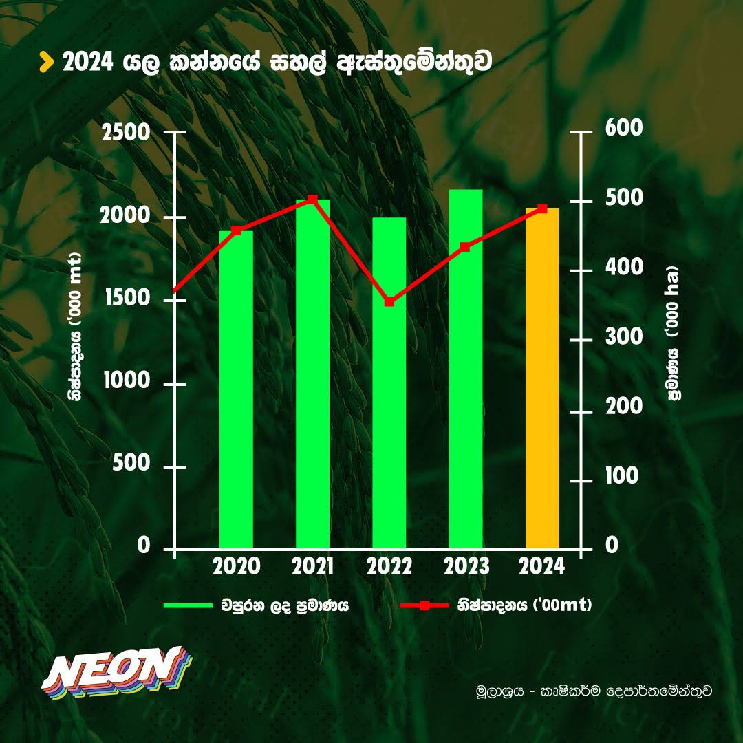Post from Neon