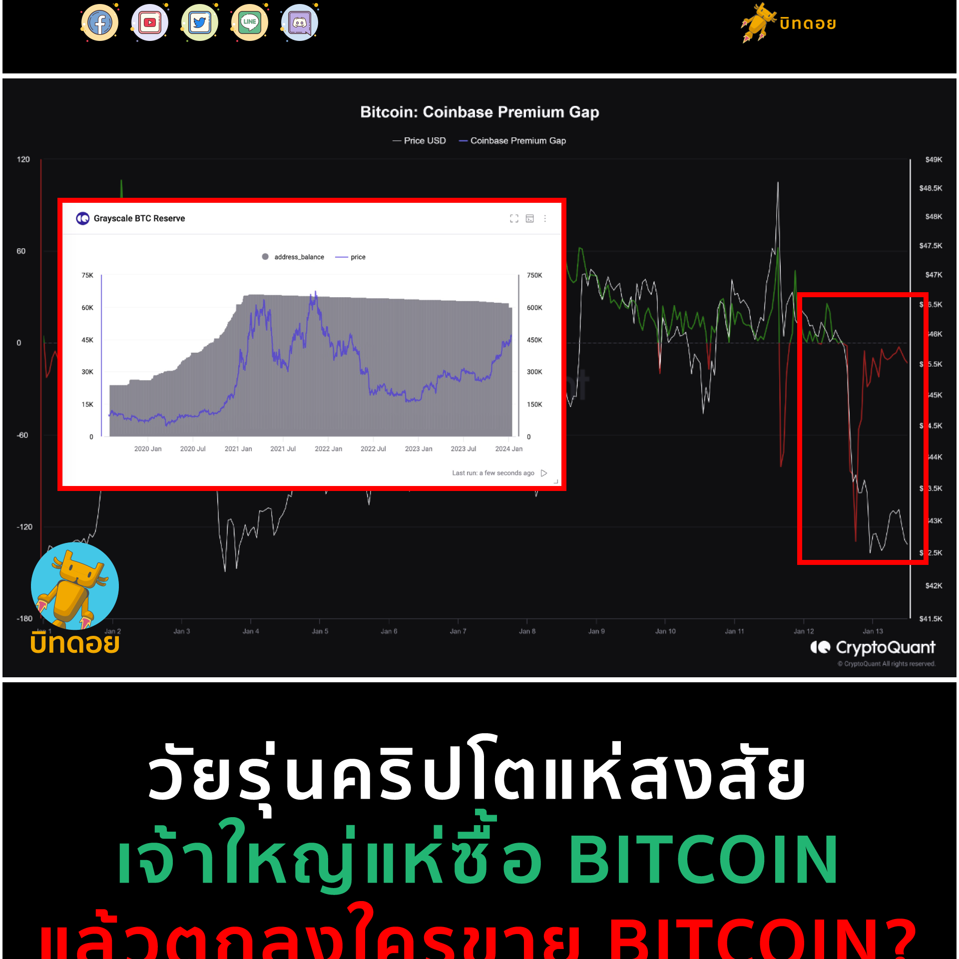 Post from บิทดอย - Bitdroid