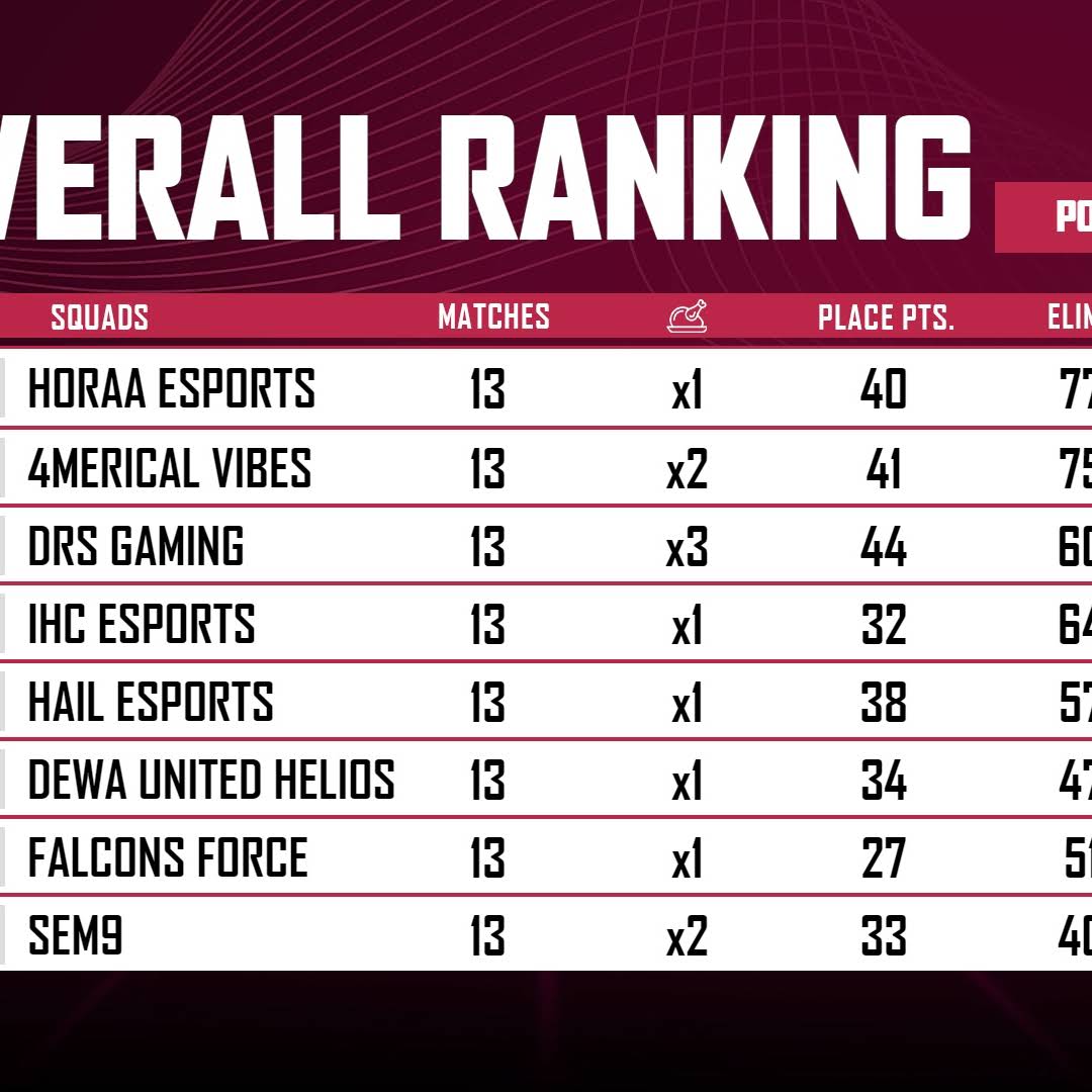 Post from Ruthless HYPE Esports