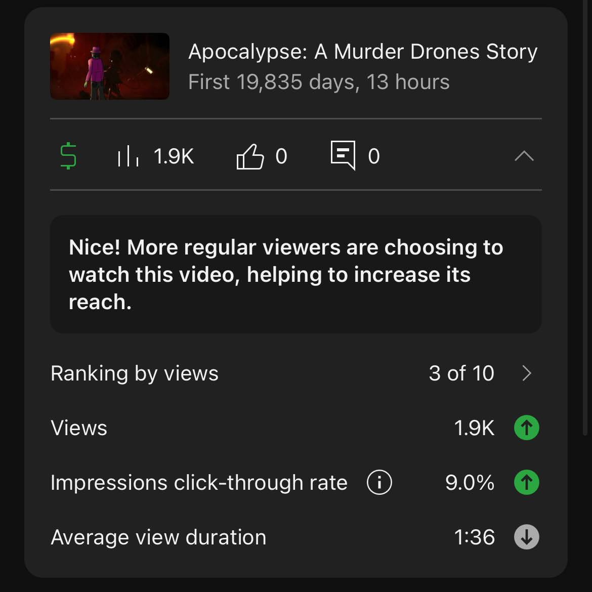 Post from Unhelpful Commentary