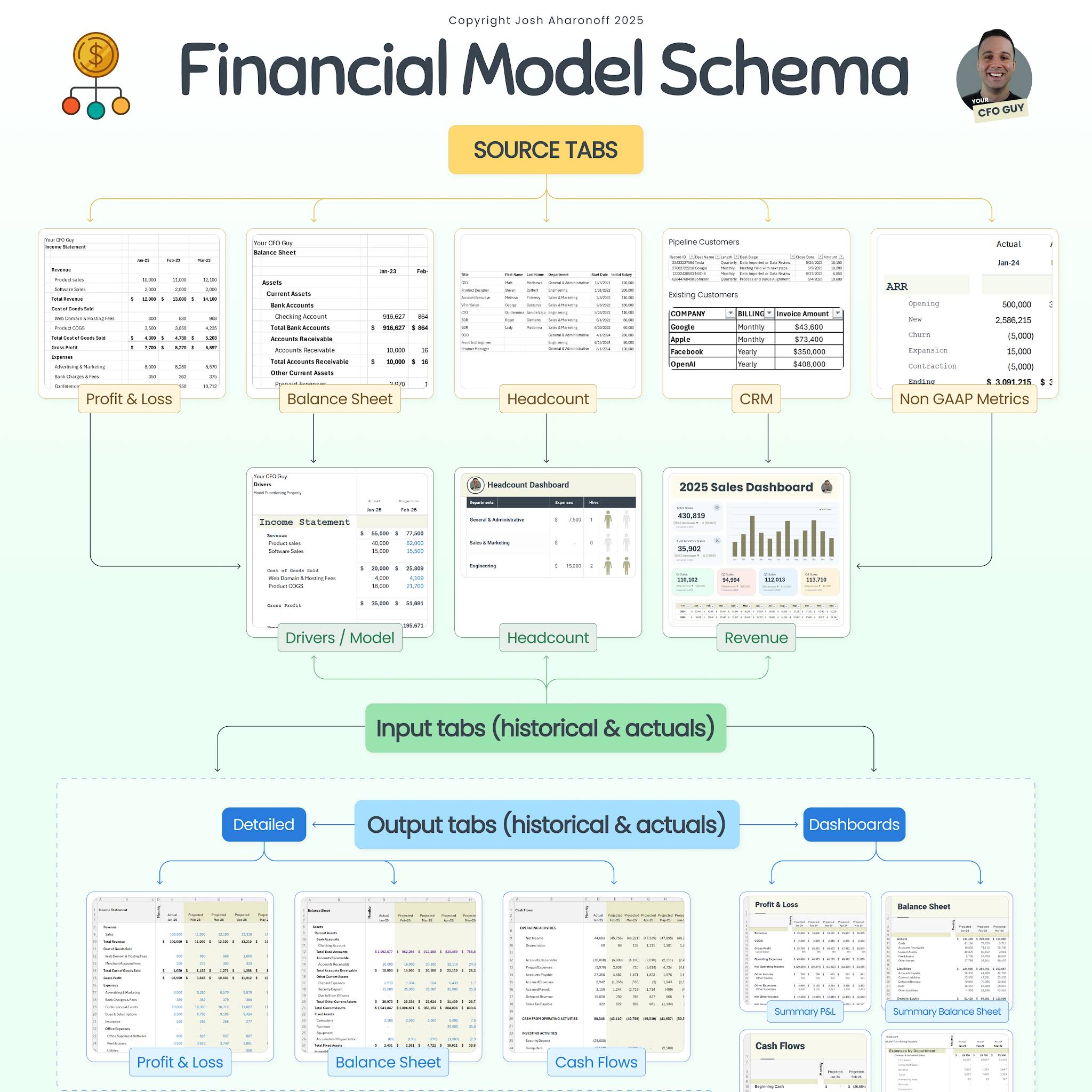Post from Josh Aharonoff (Your CFO Guy)