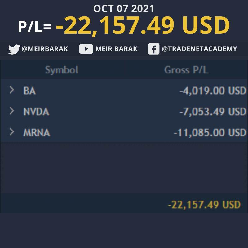Post from Meir Barak - Day Trading