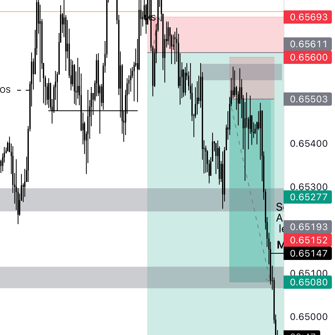 Post from The Trading Geek
