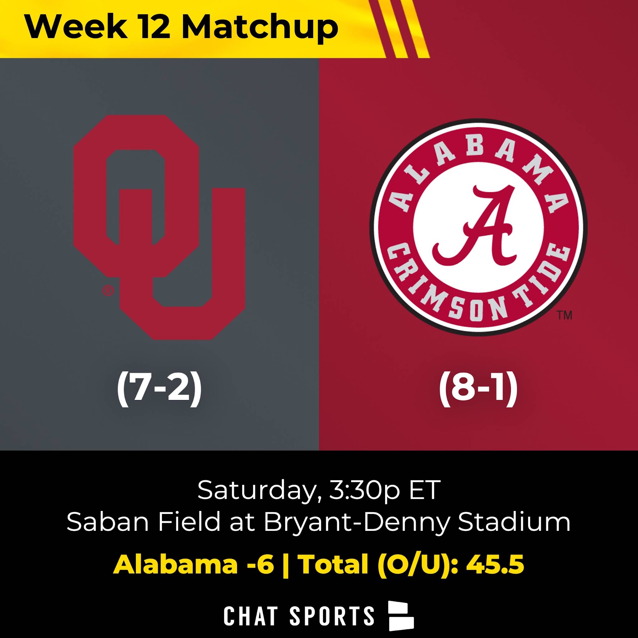 Post from Alabama Football Report