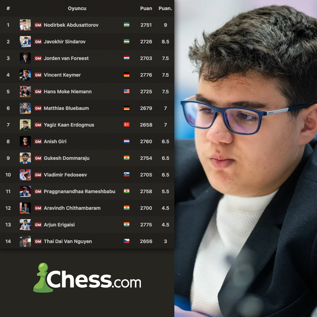 Post from chess24 Türkçe