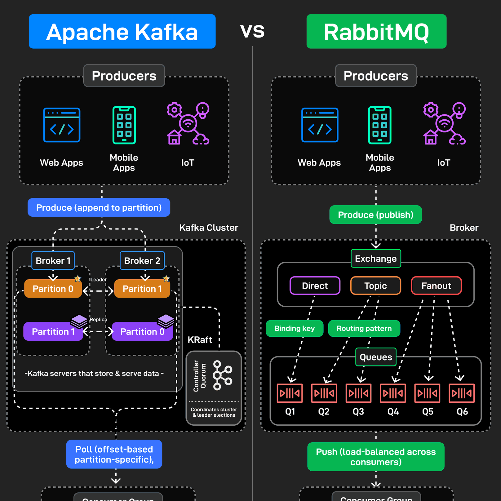 Post from ByteByteGo