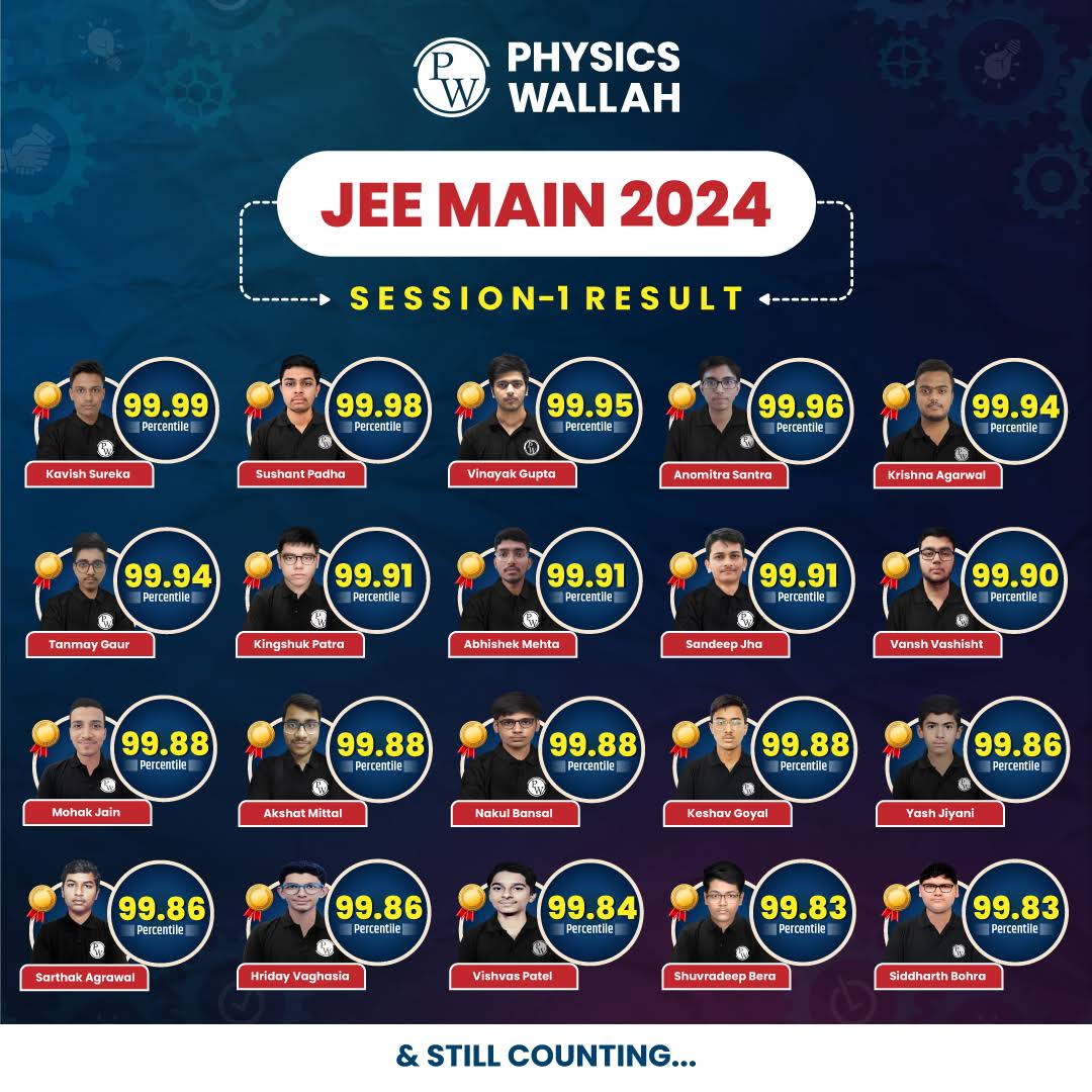 Post from JEE Wallah