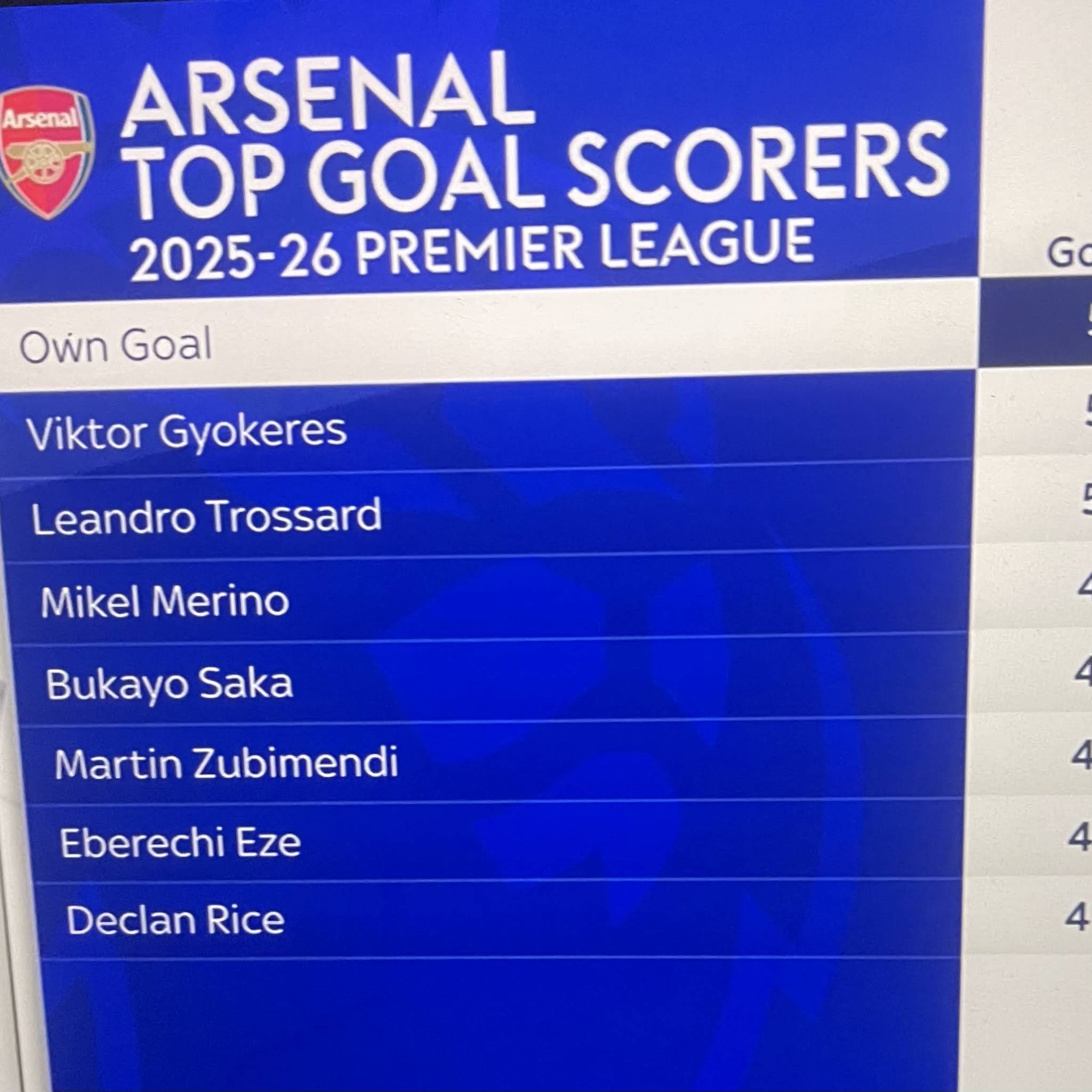 Post from Arsenal lab