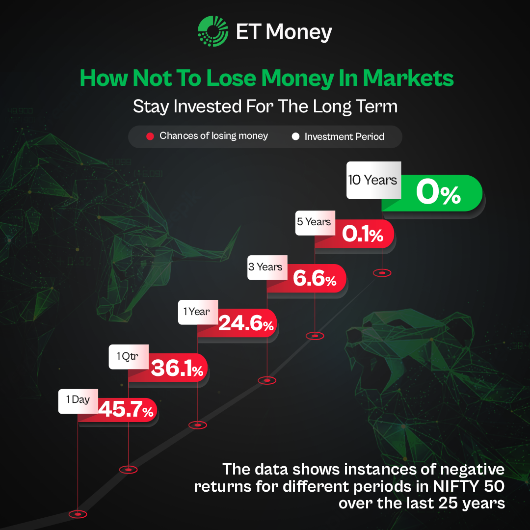 Post from ET Money
