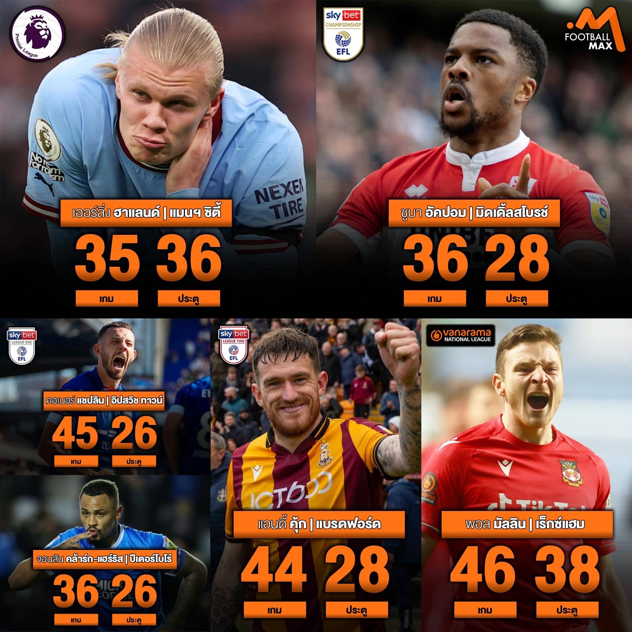 Post from FootballMax