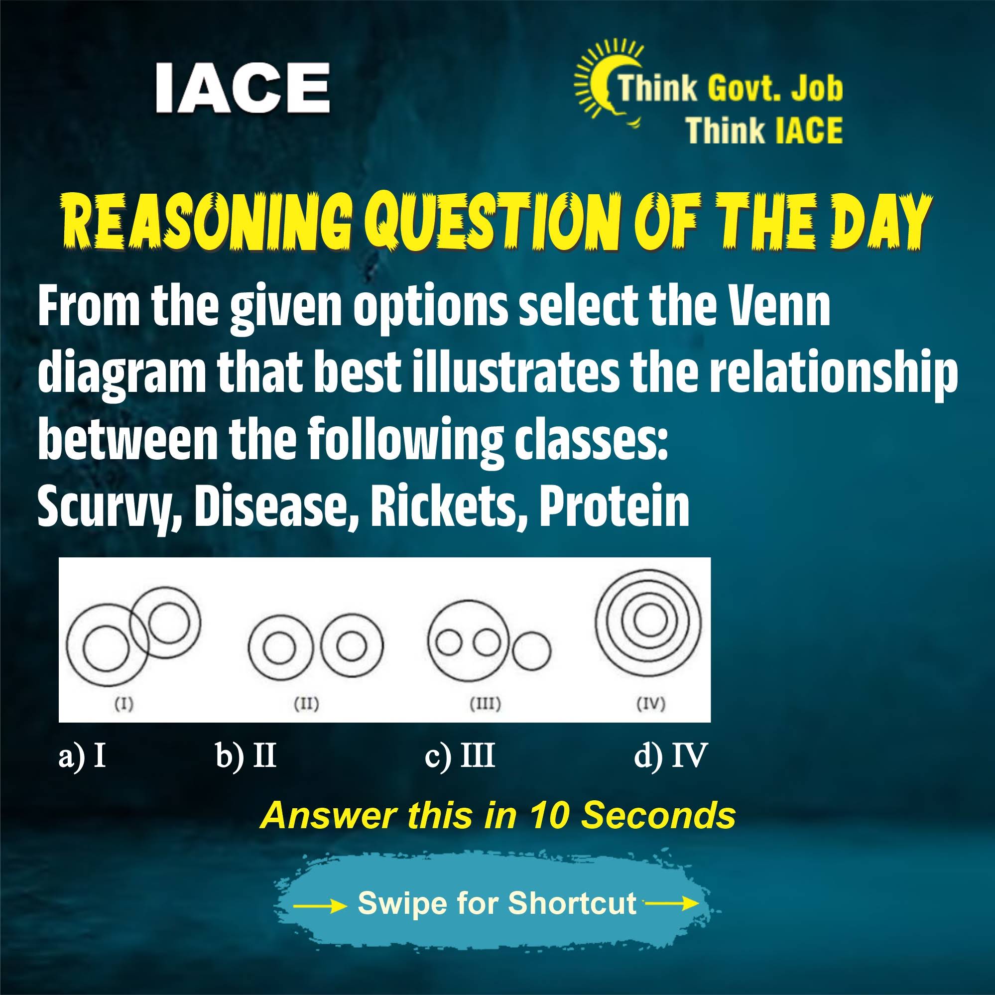 Post from IACE - Best Institute For Competitive Exams