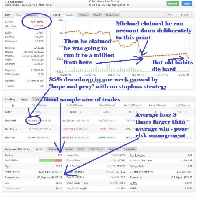Post from Vinny Emini | Futures NinjaTrader