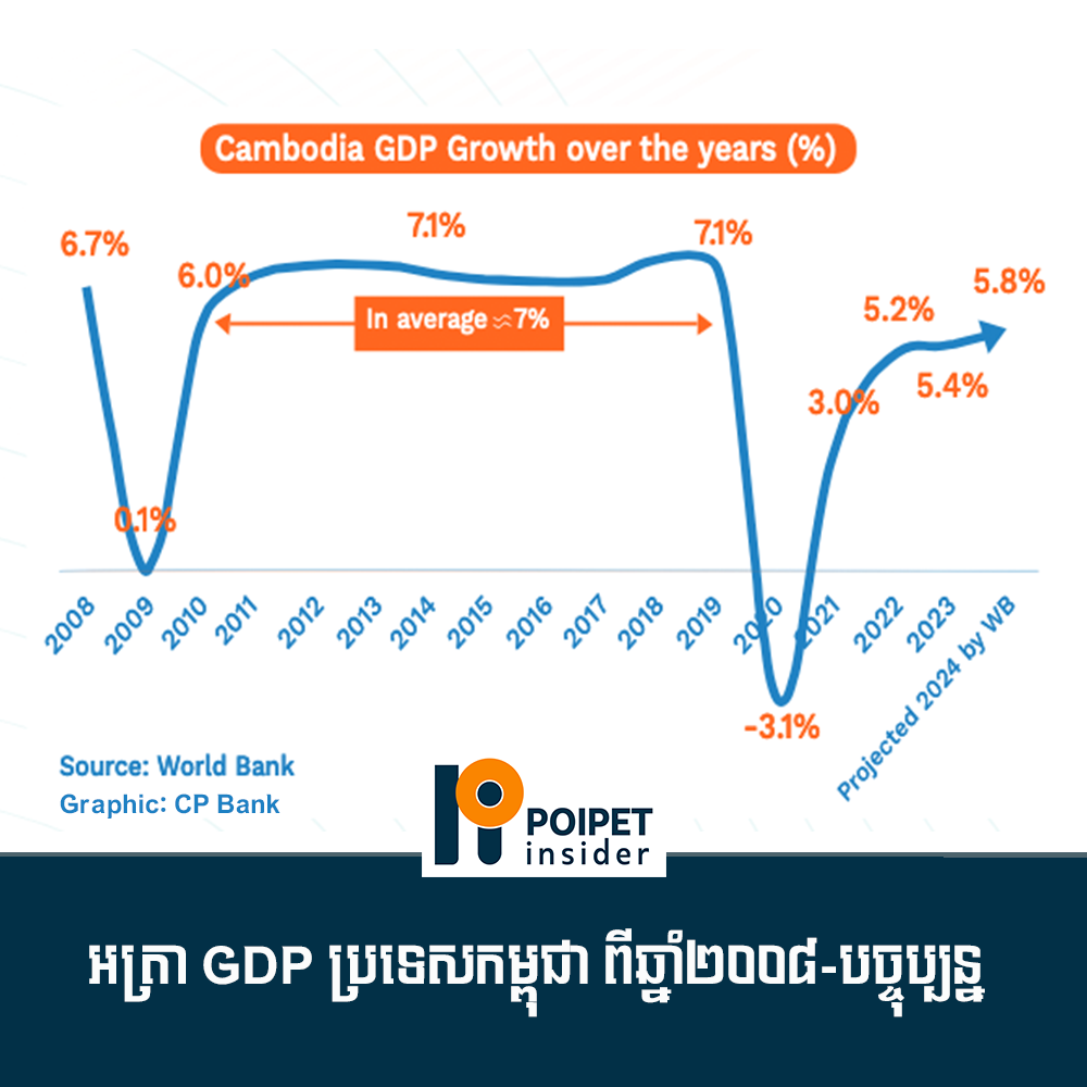 Post from Poipet Insider