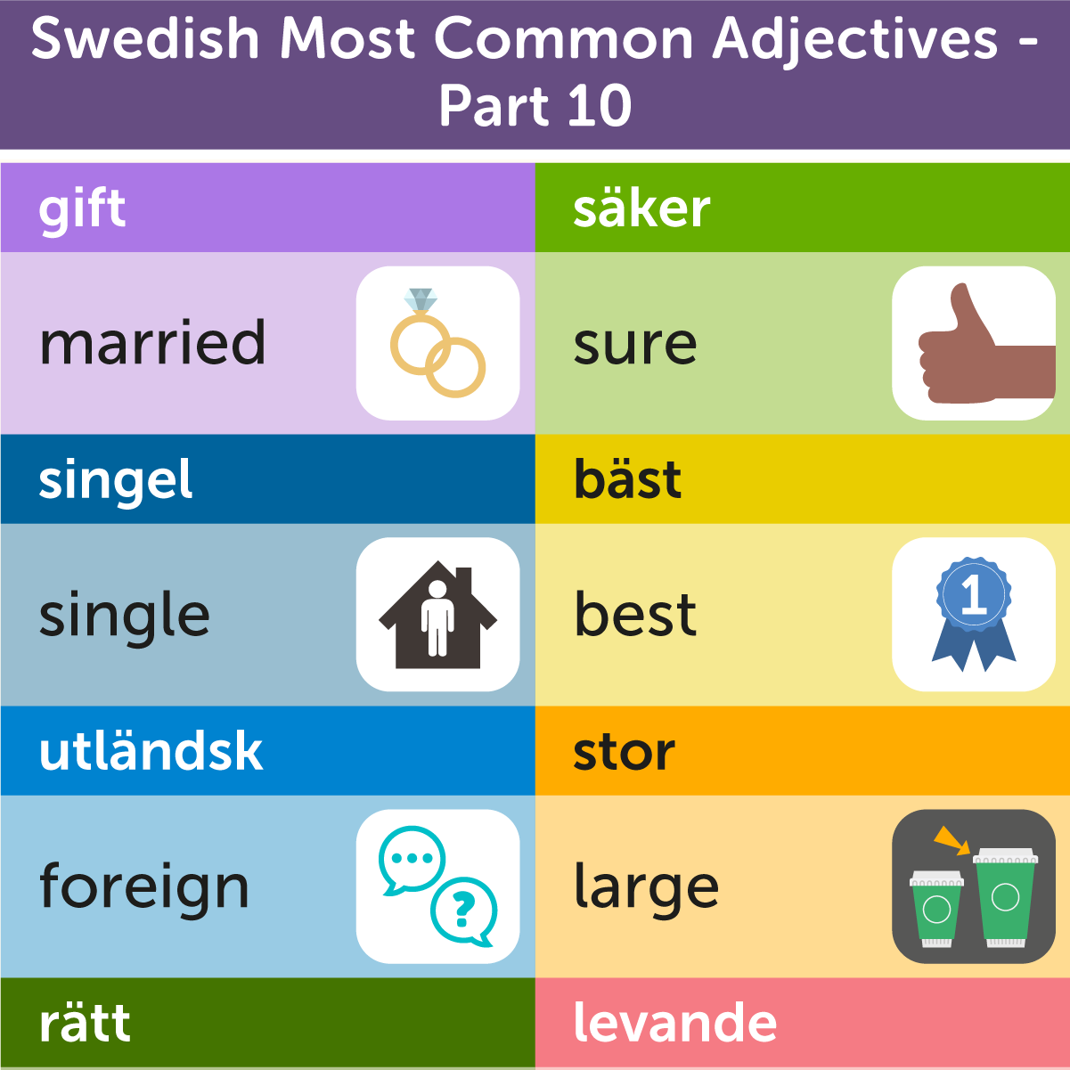 Post from Learn Swedish with SwedishPod101.com