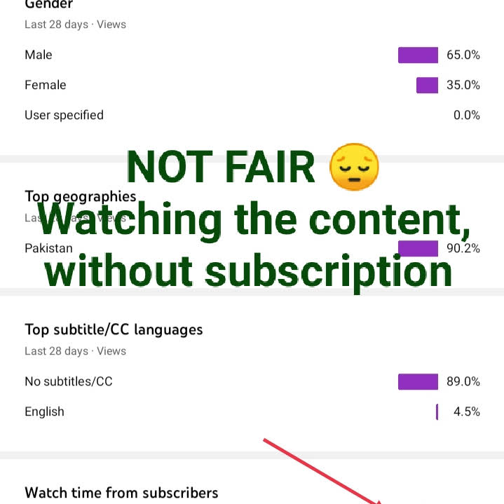 Post from Muhammad Ali Rana