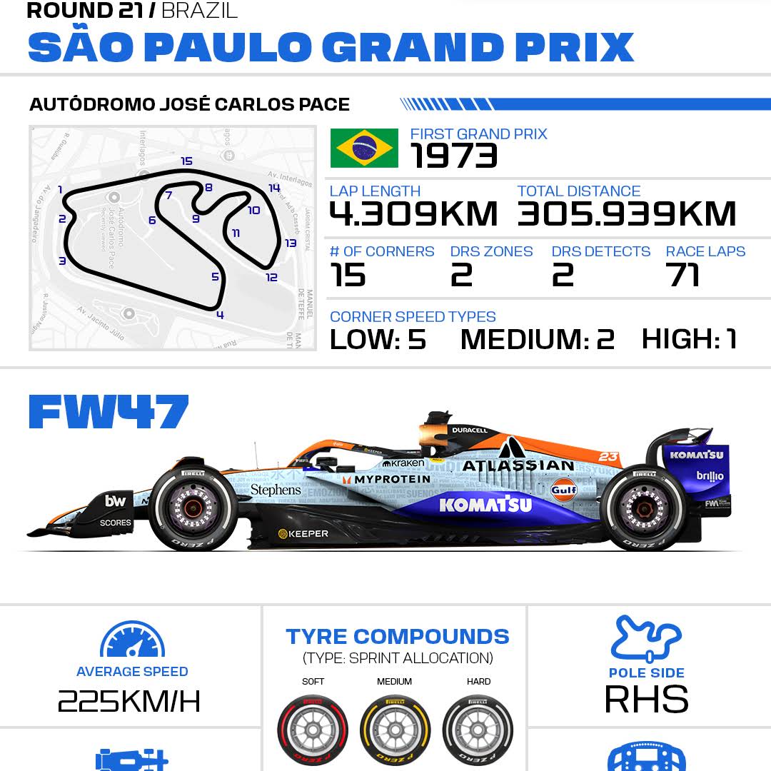 Post from Atlassian Williams Racing