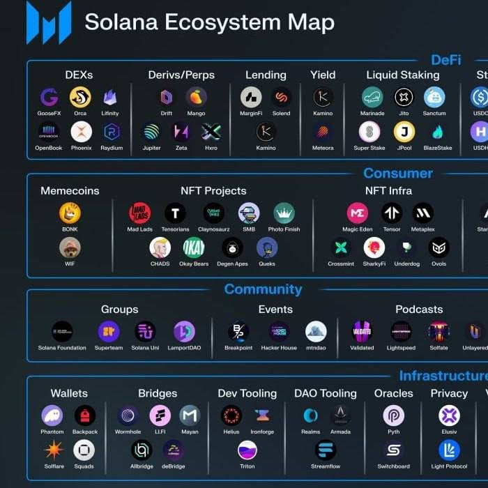 Post from Altcoin Daily