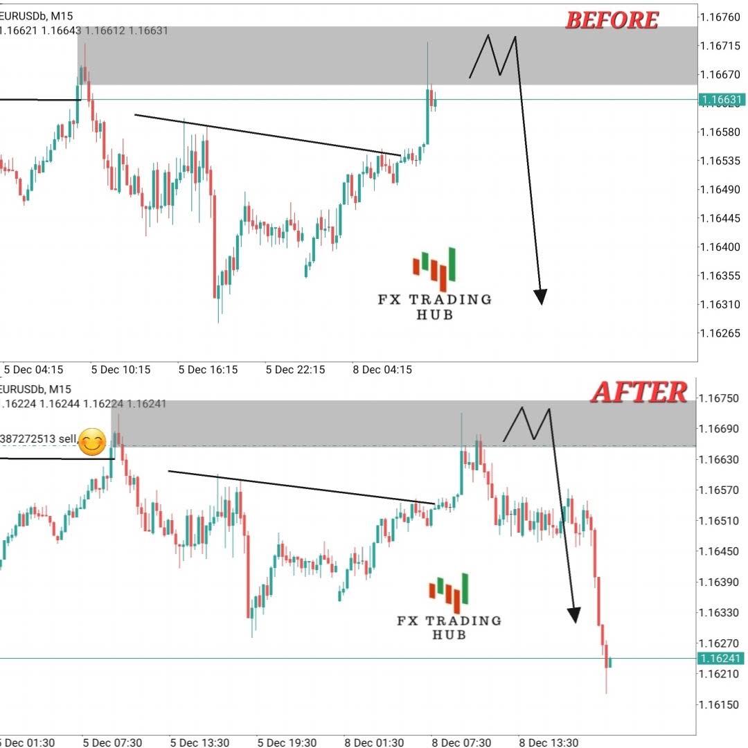 Post from FX Trading Hub