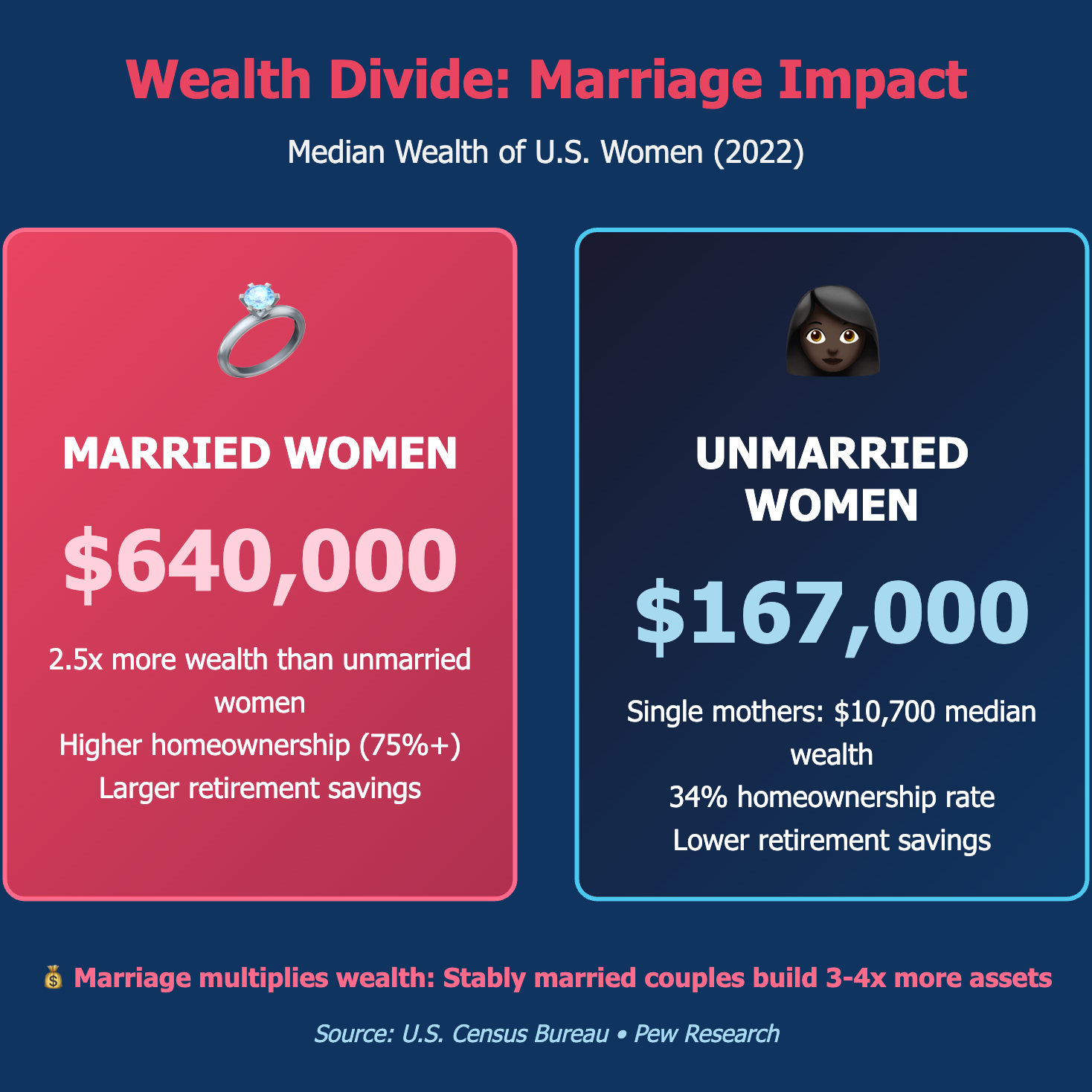 Post from Chez Chardé