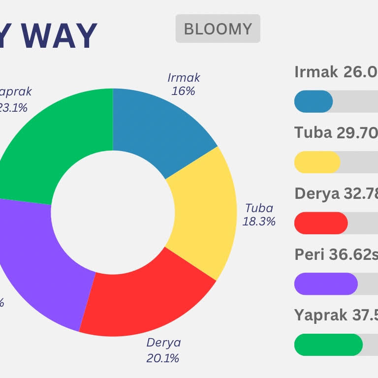 Post from BLOOMY | Cover Group