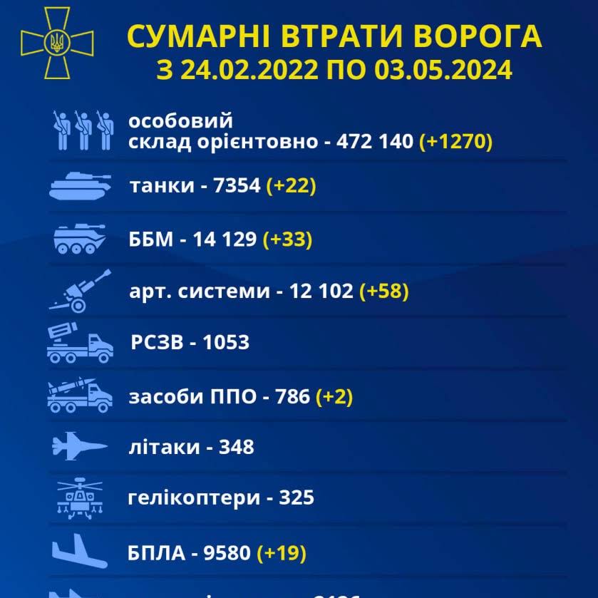 Post from Ukrinform TV