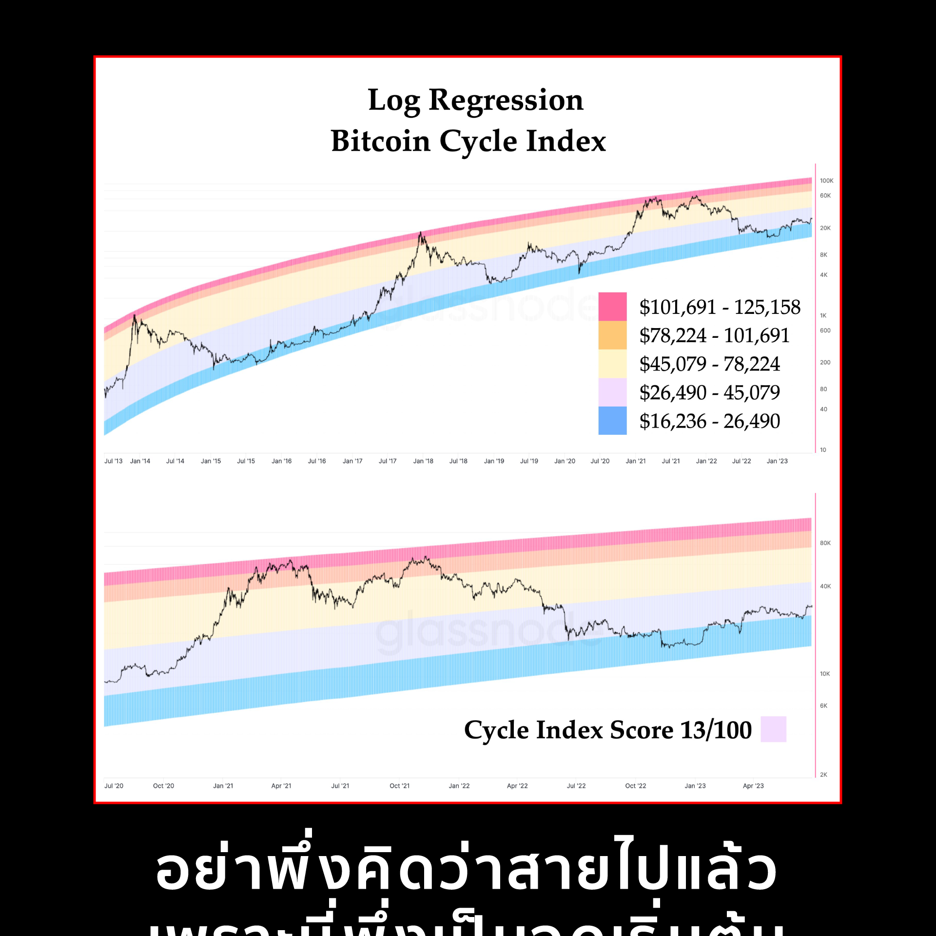Post from บิทดอย - Bitdroid