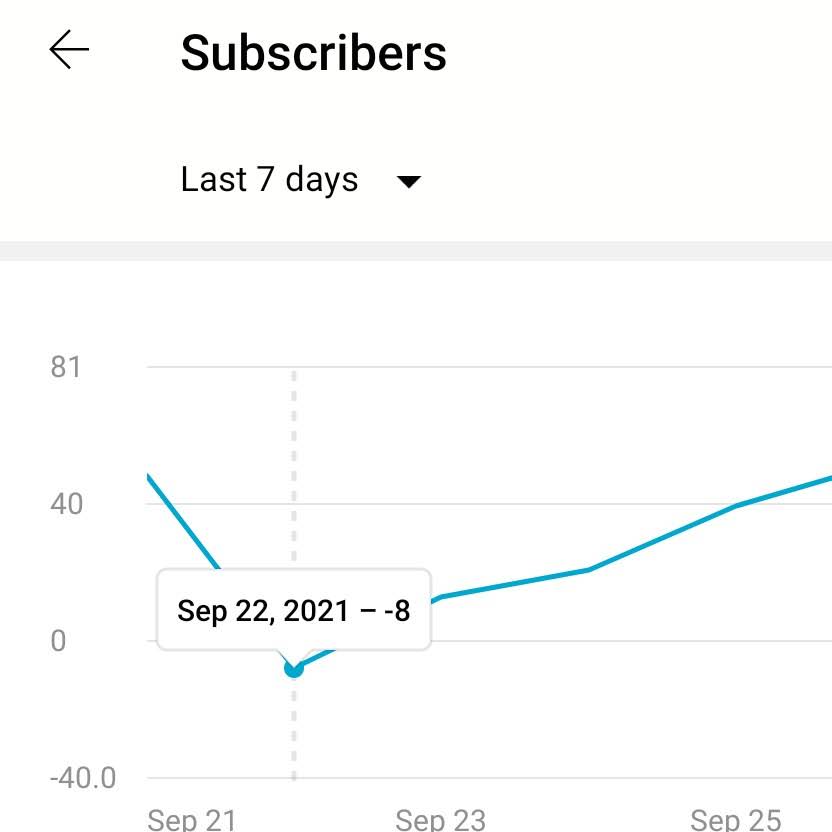 Post from Doctor Skipwith