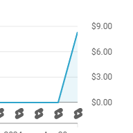 Post from OoferGuide