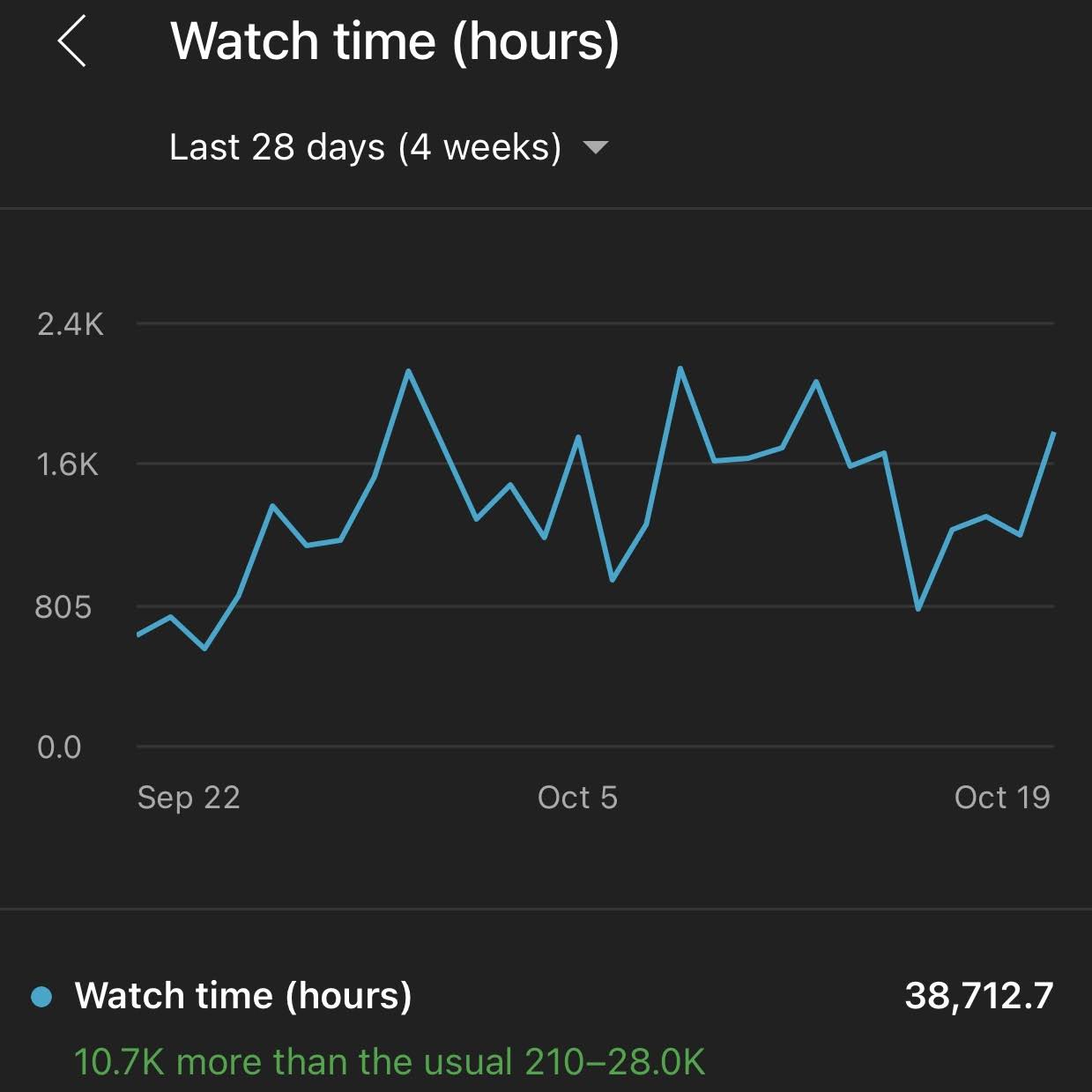 Post from Crypto Hulk