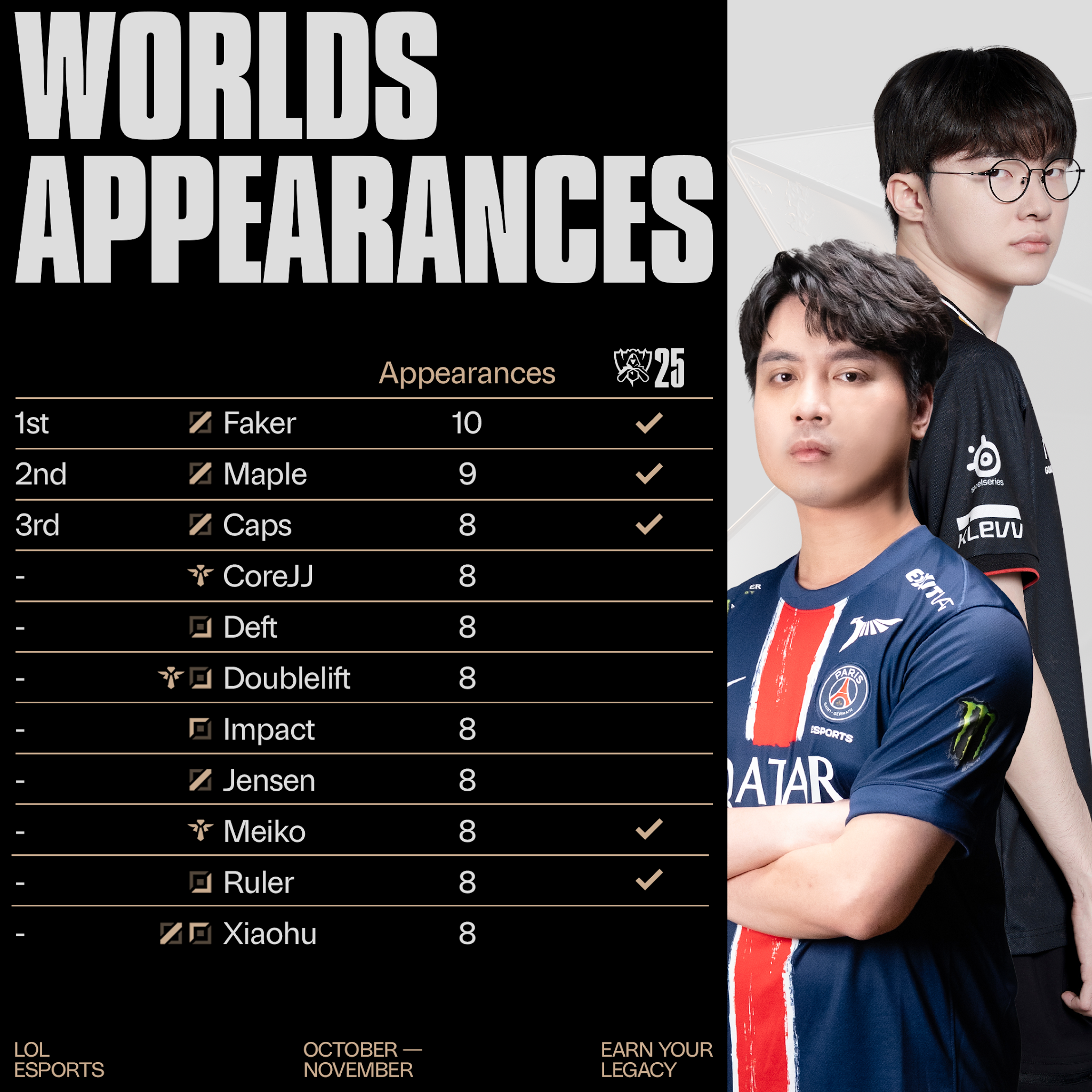 Post from League of Legends Championship Pacific