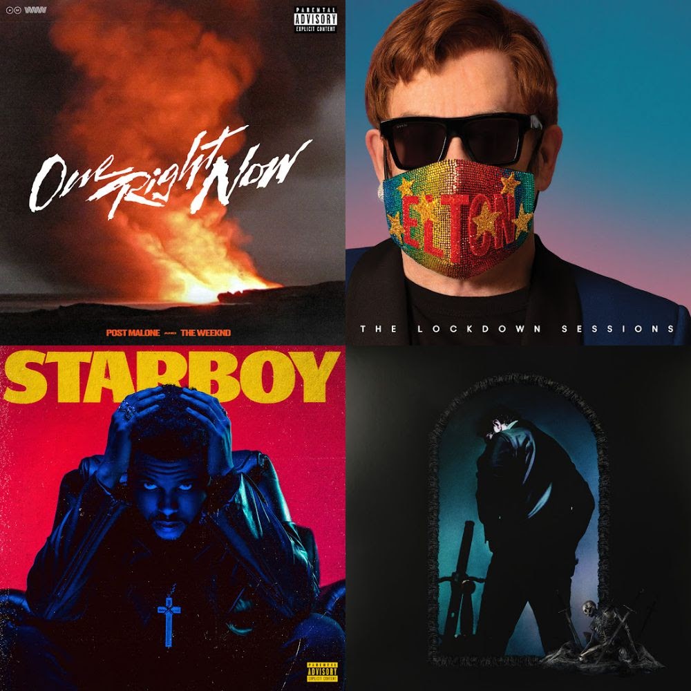 Top Collections 2021