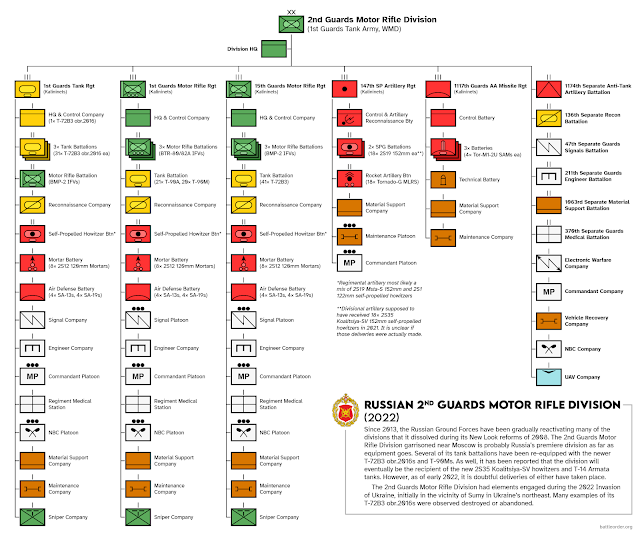 US Army Combined Arms Battalion, Two Russian Divisions, and Messing Up ...