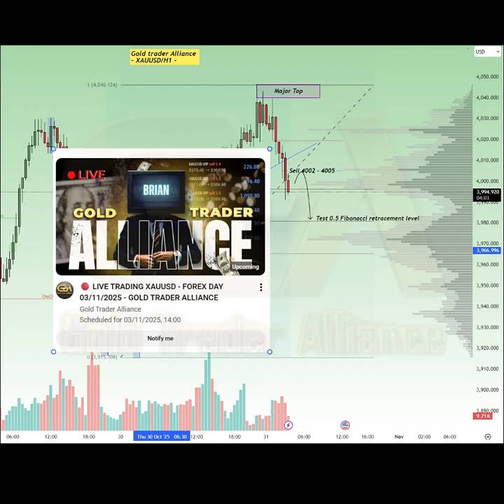 Post from Gold Trader Alliance