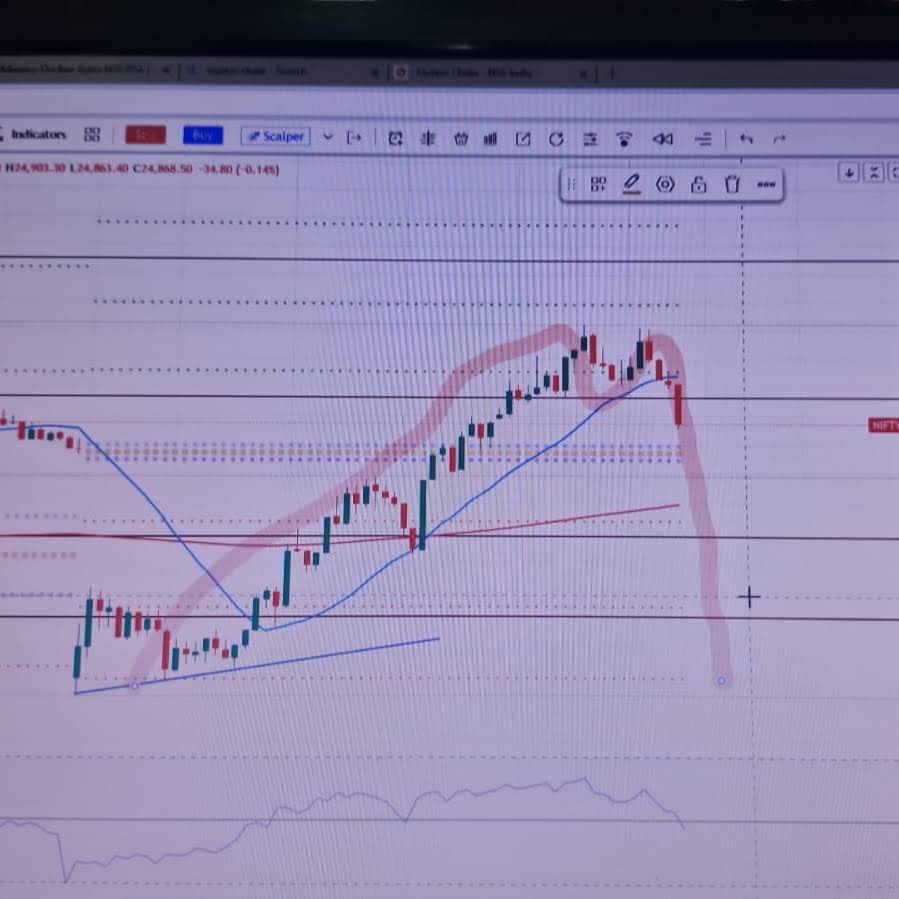 Post from Let's learn and trade with Amit jamwal