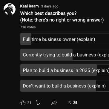 Post from Kaal Raam