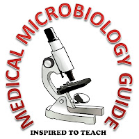 Post from Medical Microbiology Guide