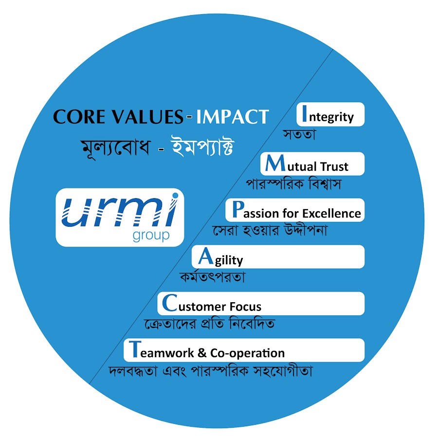 AMLnZu-mbKvpFEgk_gLroxPfAUJyA-Pl5fpnMWDPZBxNpQ=s900-c-k-c0x00ffffff-no-rj